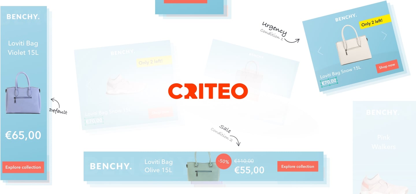 The pros and cons of Responsive Display Ads