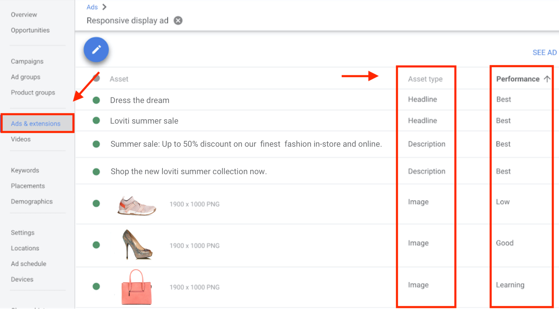 The pros and cons of Responsive Display Ads