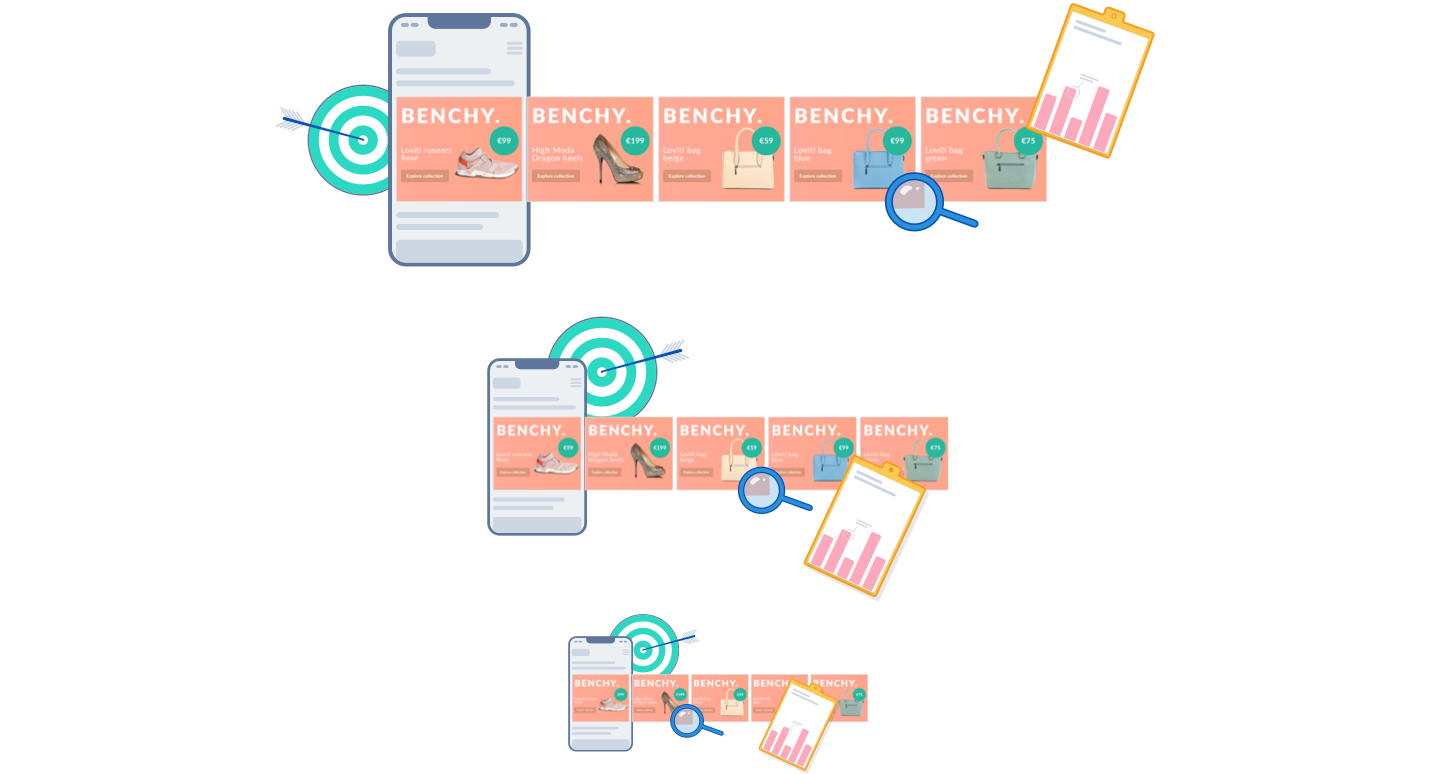 5 best practices to create dynamic display ads on Google
