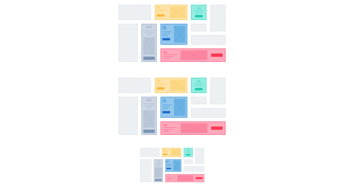 Does size matter? Understanding ad sizes